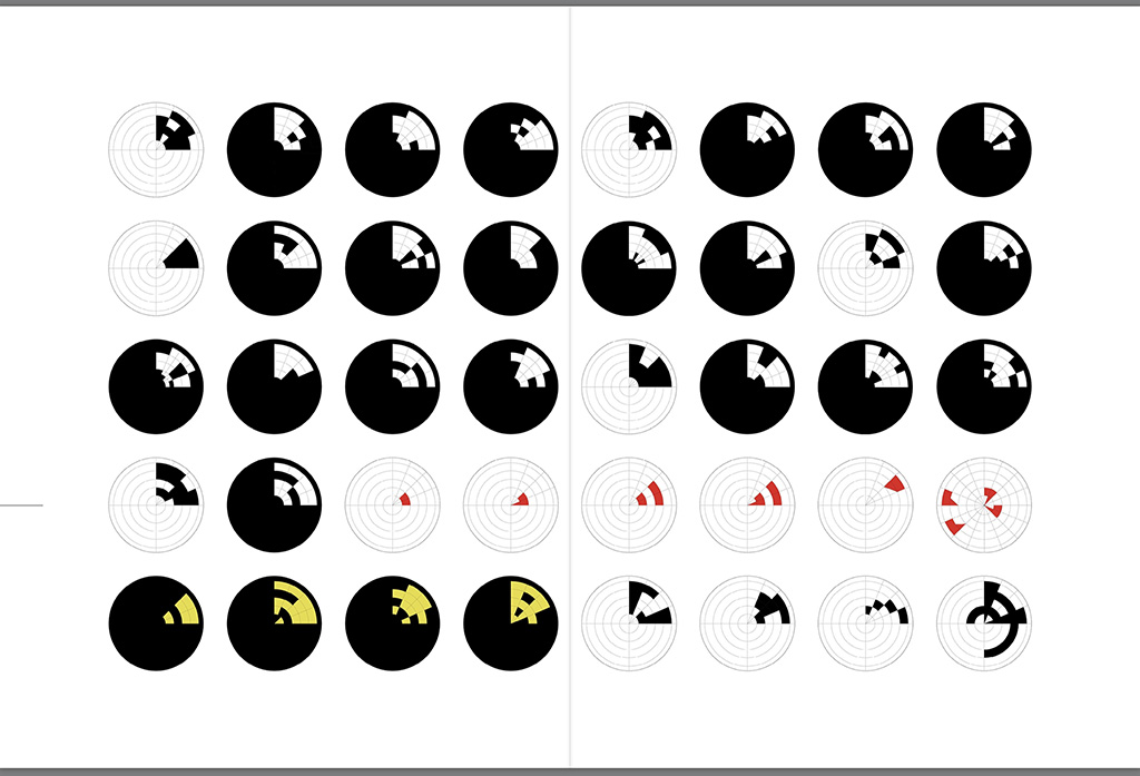 The Blake Project – Éditions Naima